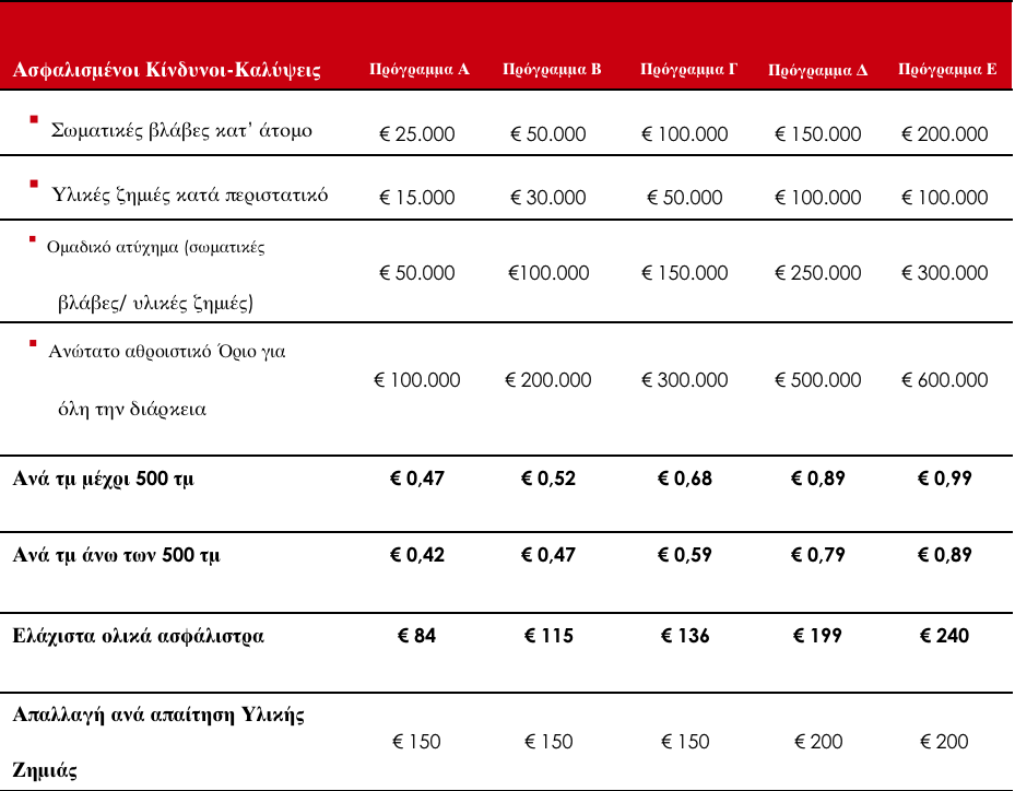 ΑΣΤΙΚΗ ΕΥΘΥΝΗ – NKBrokers – Ασφαλιστικοί σύμβουλοι