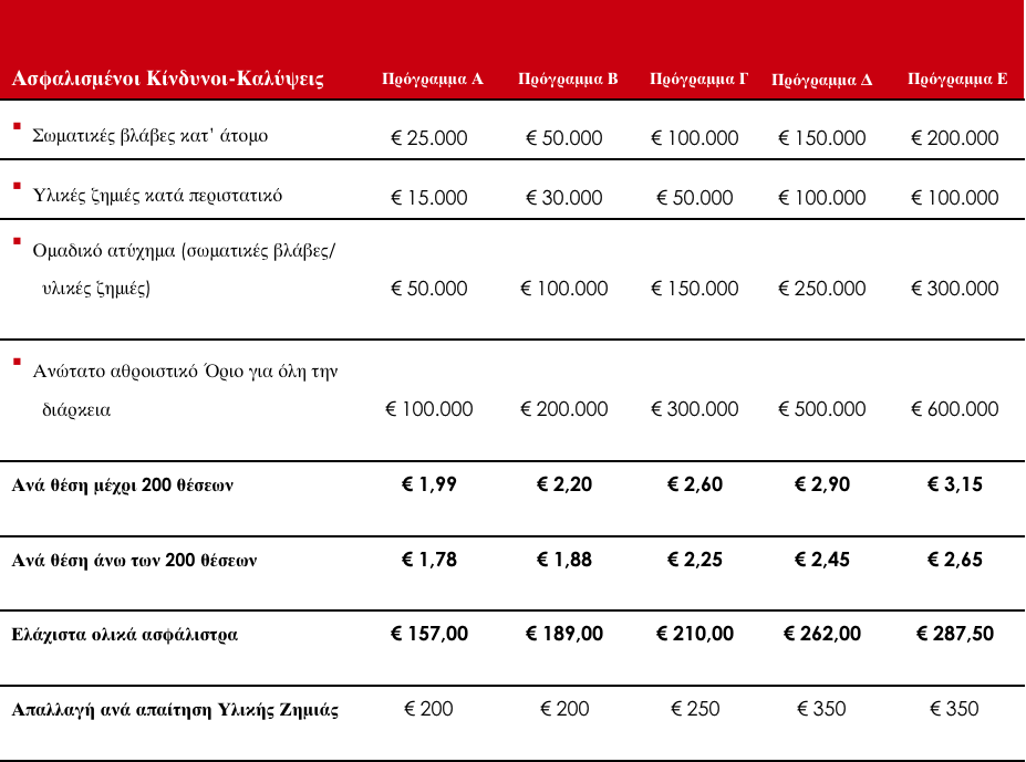ΑΣΤΙΚΗ ΕΥΘΥΝΗ – NKBrokers – Ασφαλιστικοί σύμβουλοι