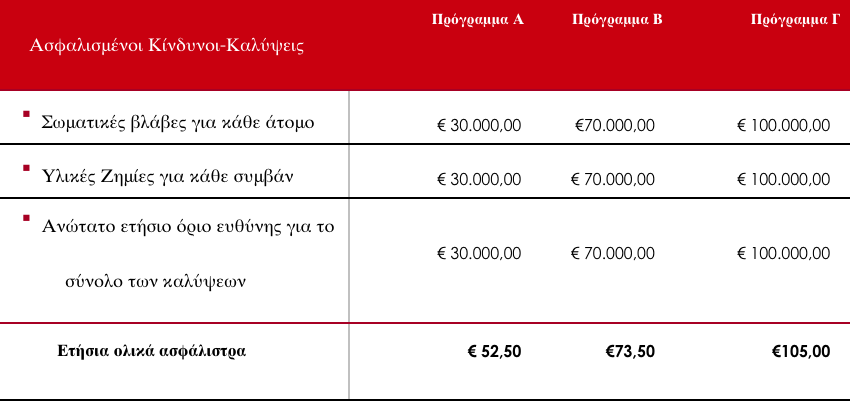 ΑΣΤΙΚΗ ΕΥΘΥΝΗ – NKBrokers – Ασφαλιστικοί σύμβουλοι