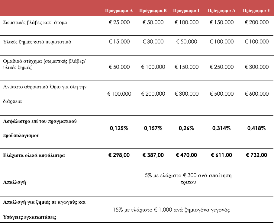 ΑΣΤΙΚΗ ΕΥΘΥΝΗ – NKBrokers – Ασφαλιστικοί σύμβουλοι