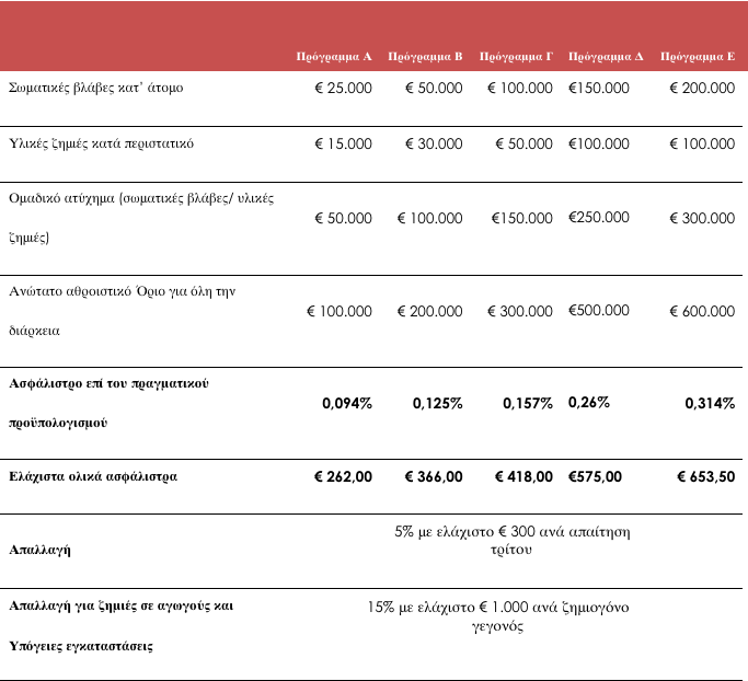 ΑΣΤΙΚΗ ΕΥΘΥΝΗ – NKBrokers – Ασφαλιστικοί σύμβουλοι